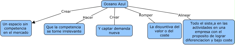 Oceano Azul